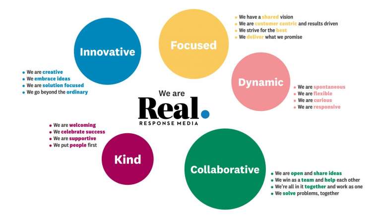 Our Values – Real Response Media